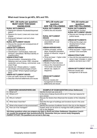 GEOGRAPHY ENG REVISION BOOKLET TERM 2.pdf