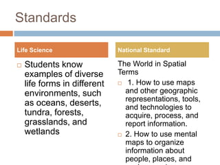 Geography final presentation | PPTX