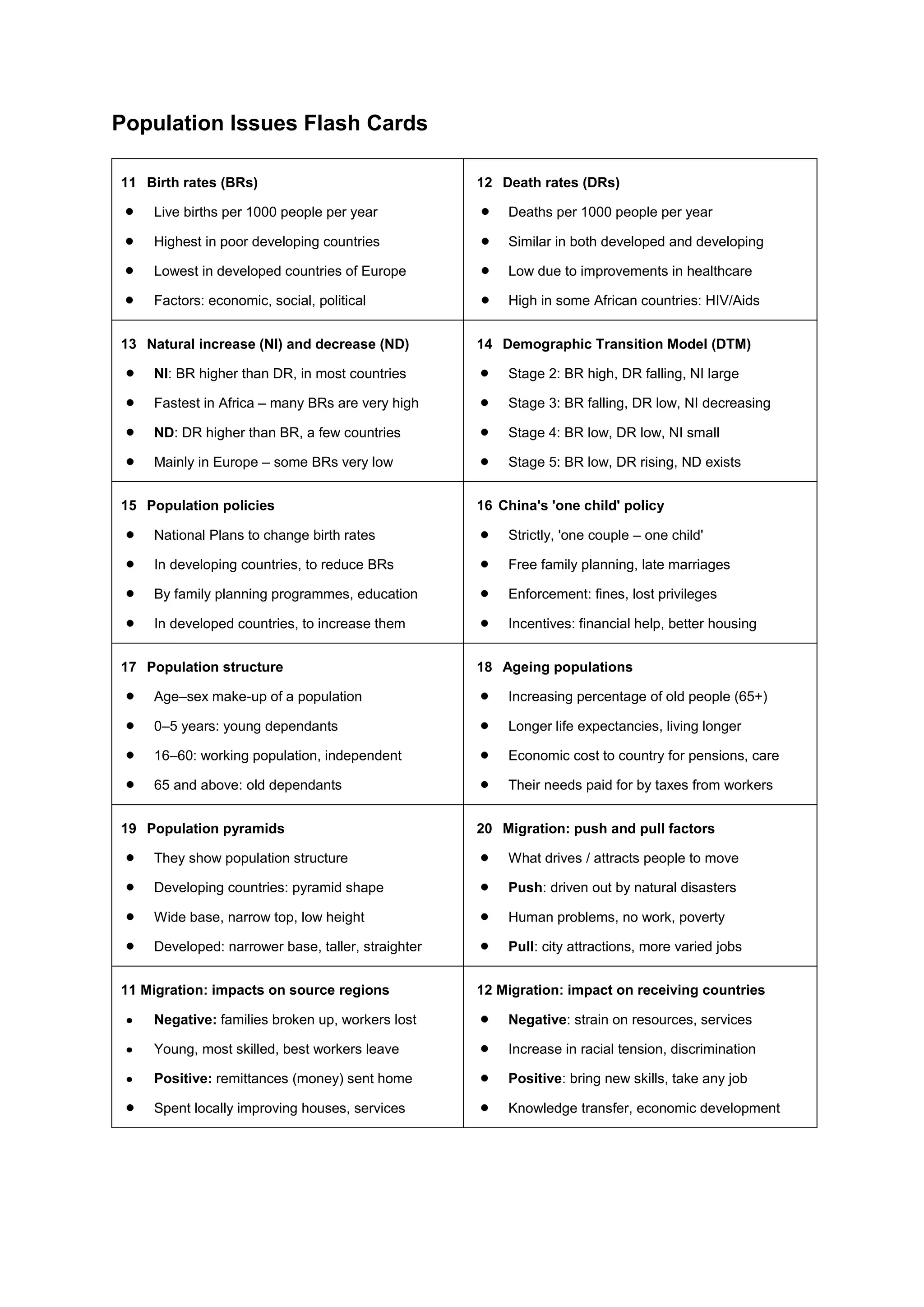 Geography gcse year 11 examination preparation booklet | DOCX