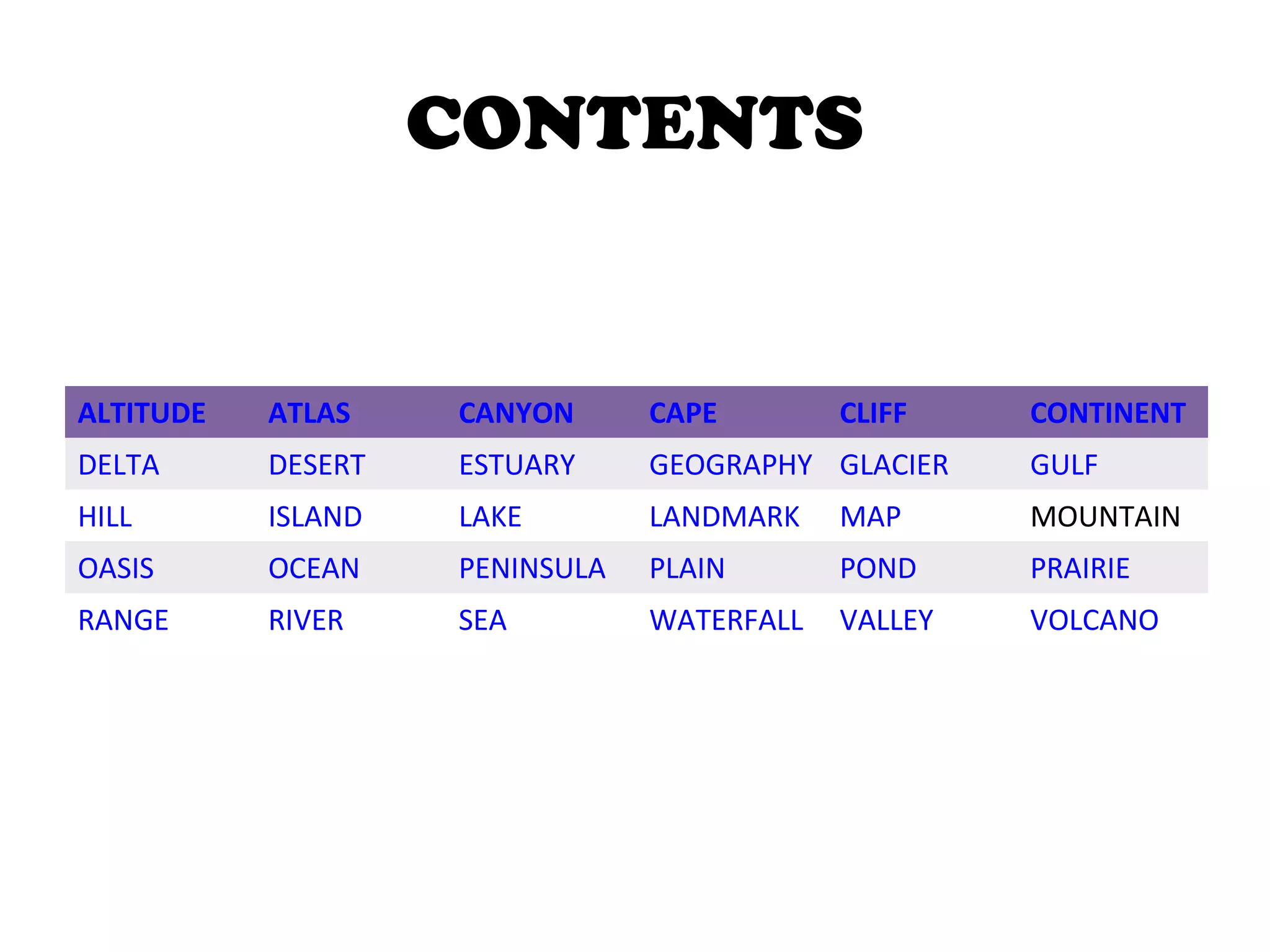 Geography Glossary. Team B | PPT