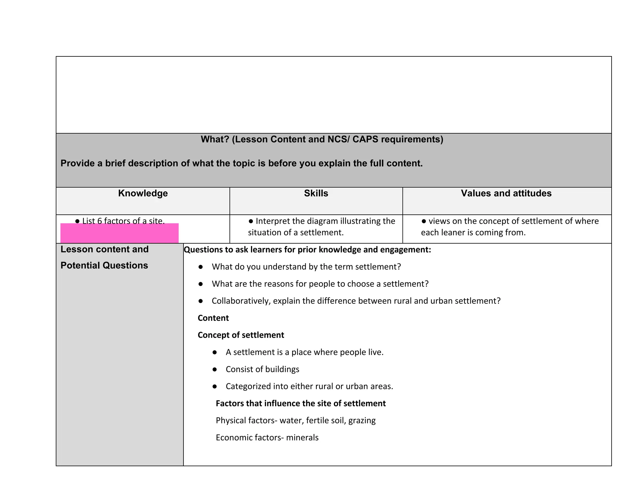 GeographyGrade12LessonplanTerm3Settlement | PDF