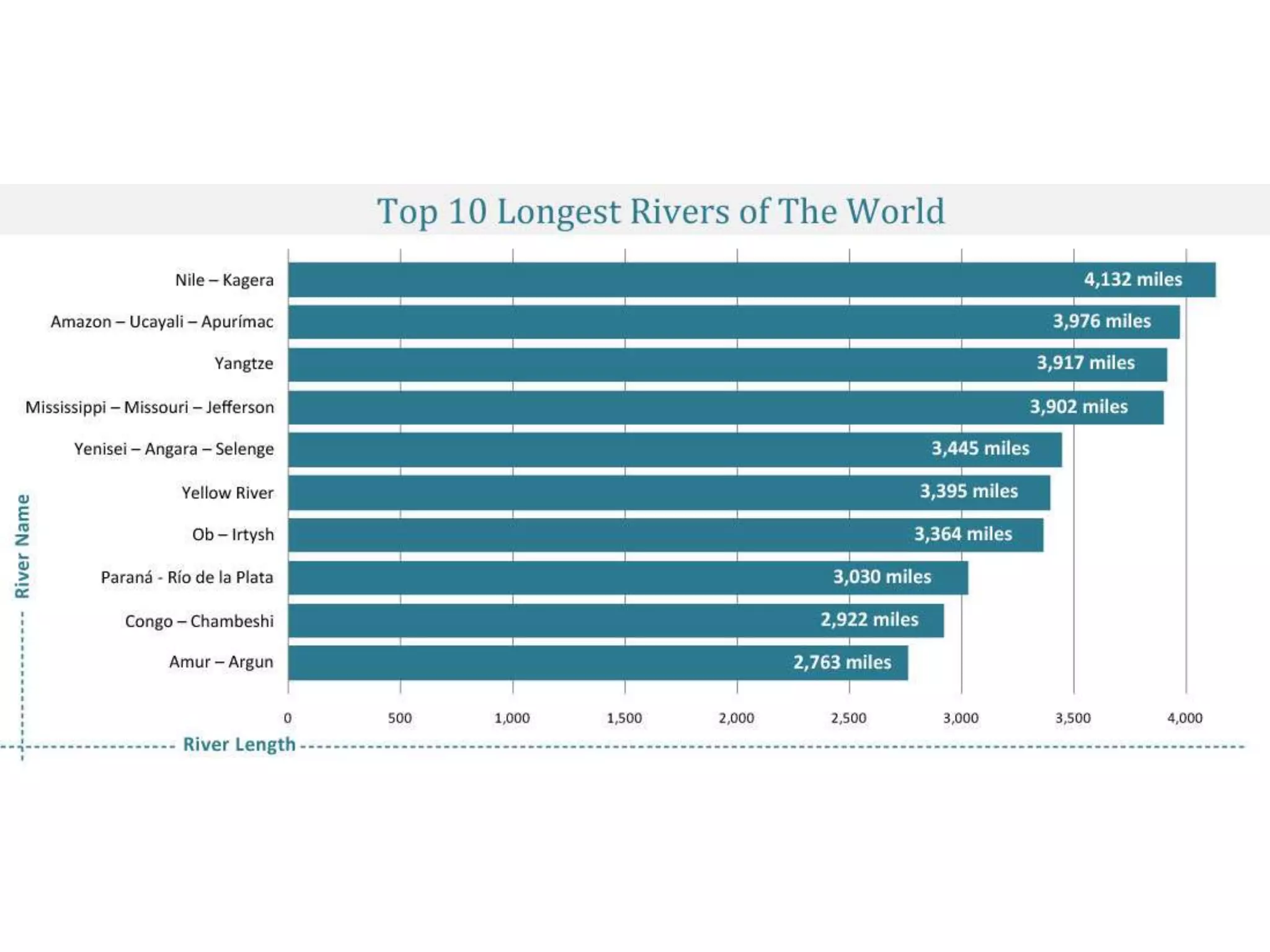Geography graphs | PPSX | Geography | Science