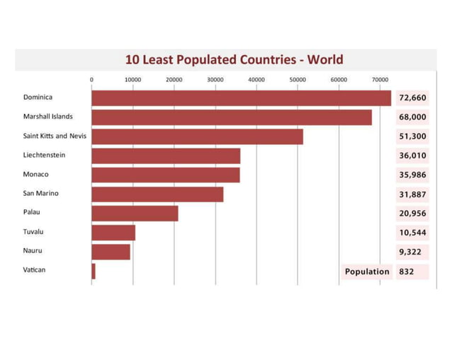 Geography graphs | PPSX