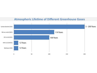 Geography graphs | PPSX | Geography | Science