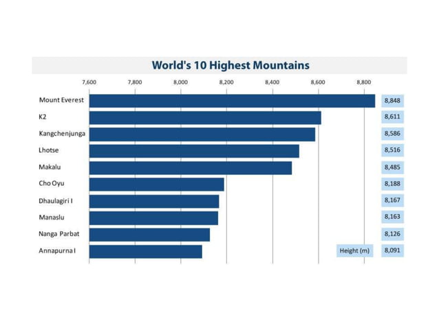 Geography graphs | PPSX | Geography | Science