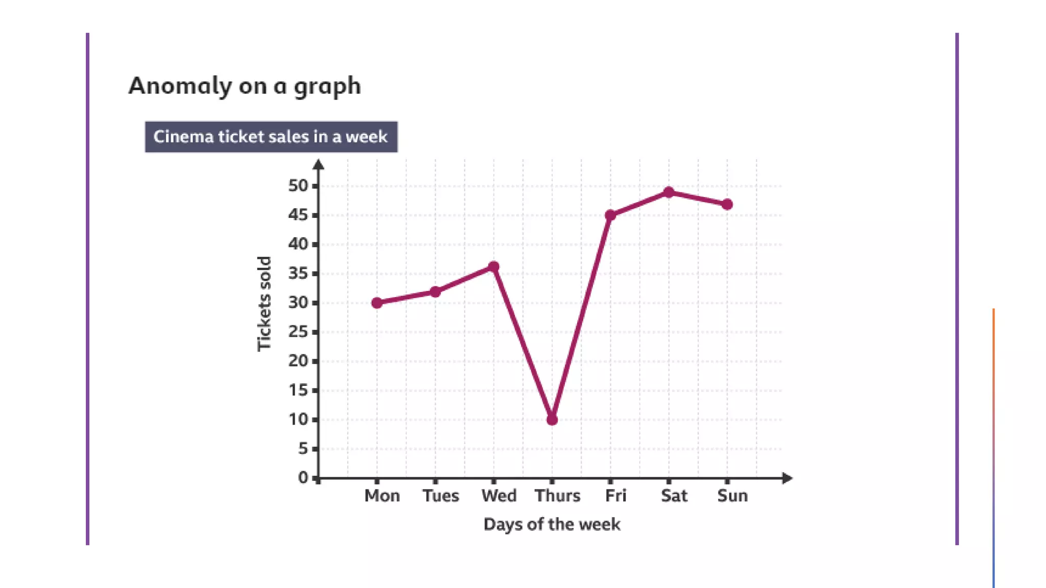 Geography Graphs.pptx