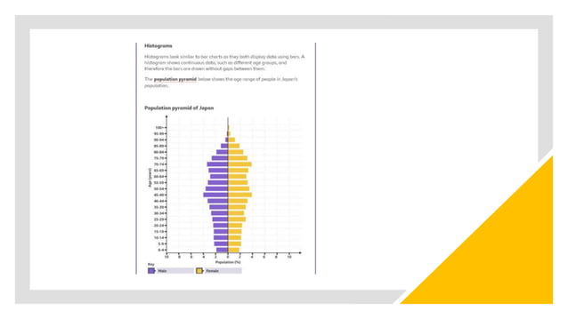 Geography Graphs.pptx