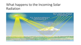 geography heat and insolation III copy copy.pptx