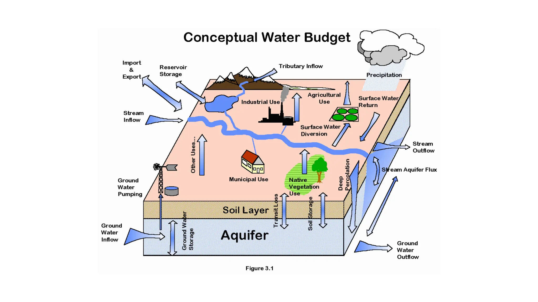 GEOGRAPHY_HYDROLOGICAL_CYCLE_AND_WATER_BUDGET_Blessings_Banda[1].pptx