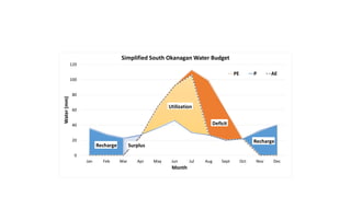 GEOGRAPHY_HYDROLOGICAL_CYCLE_AND_WATER_BUDGET_Blessings_Banda[1].pptx