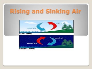 Geography ii air,presipitation | PPTX | Weather | Science
