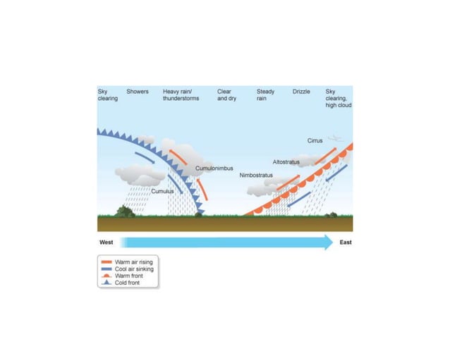 Geography in diagrams | PPTX