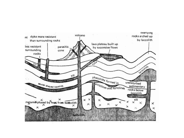 Geography in diagrams | PPTX
