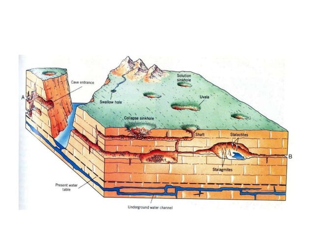 Geography in diagrams | PPTX