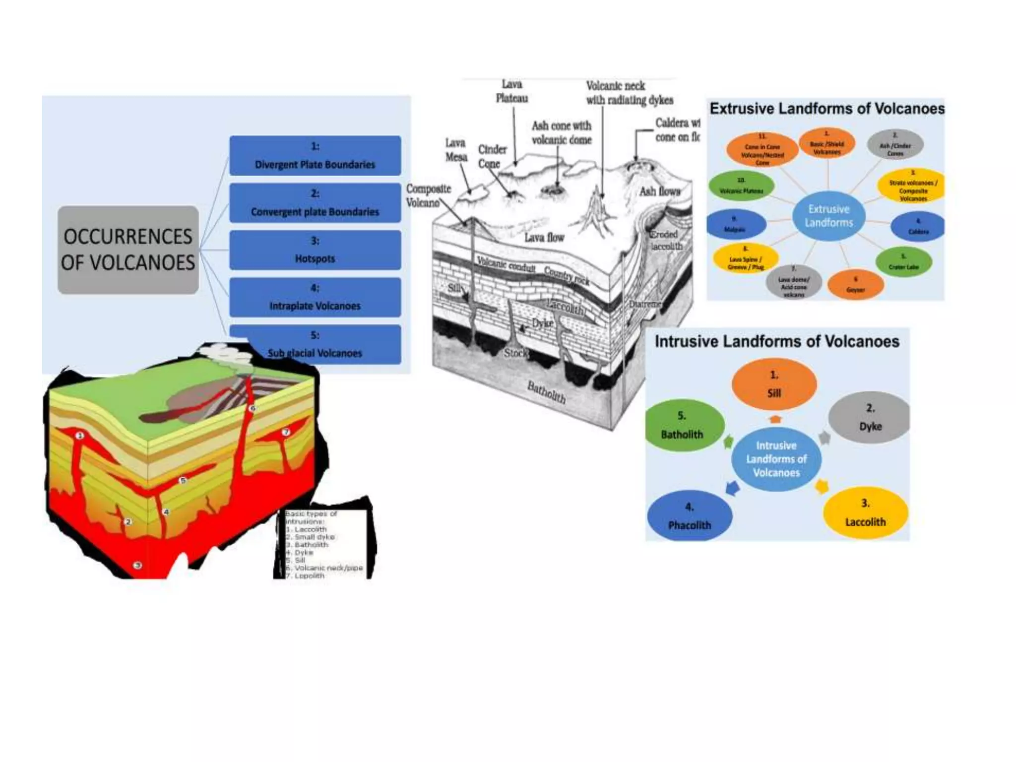 Geography in diagrams | PPT