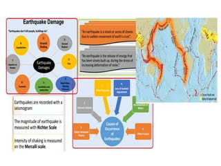 Geography in diagrams | PPT