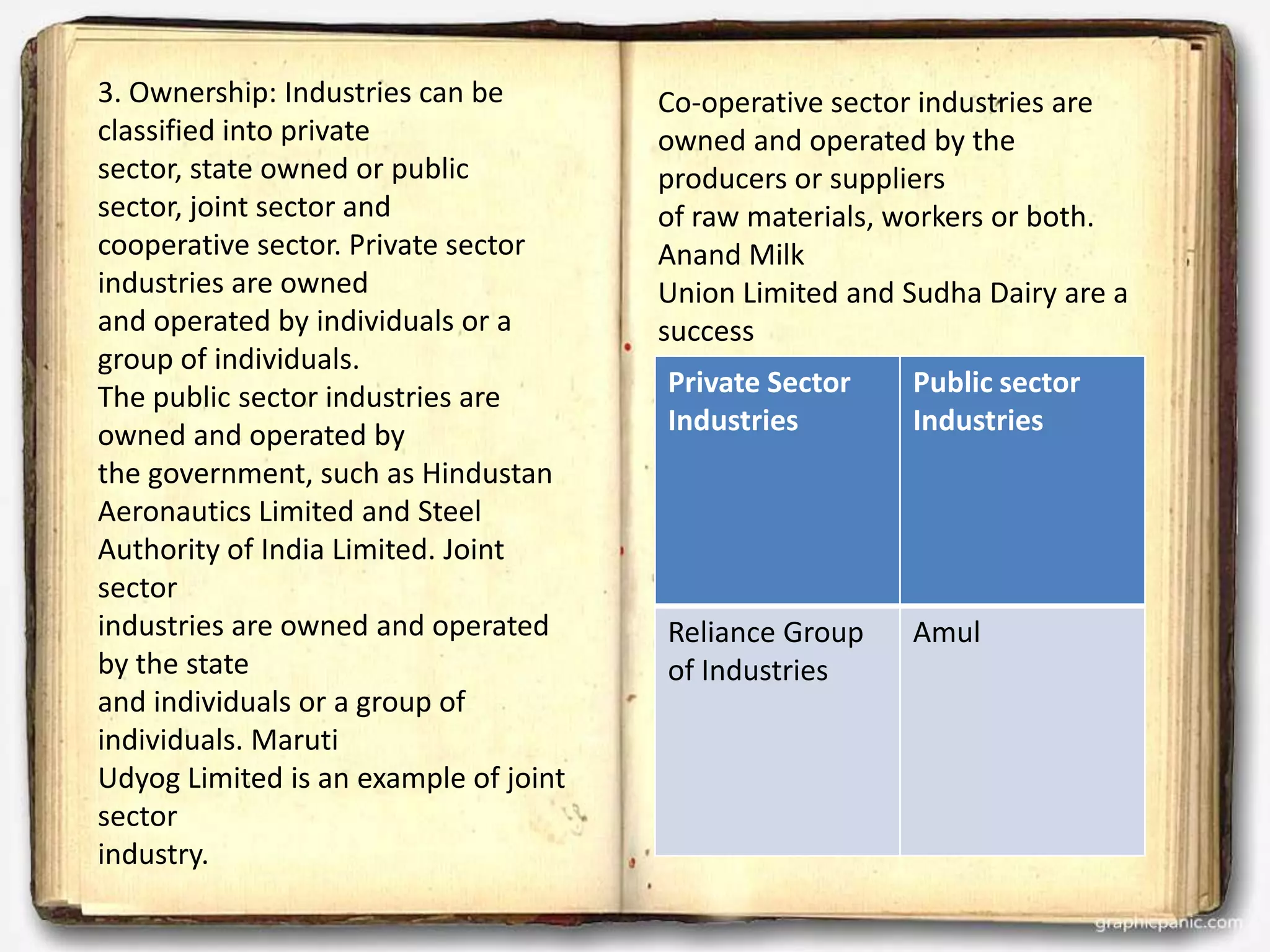 Industries:types and other information | PPTX
