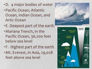 Geography introduction | PPT