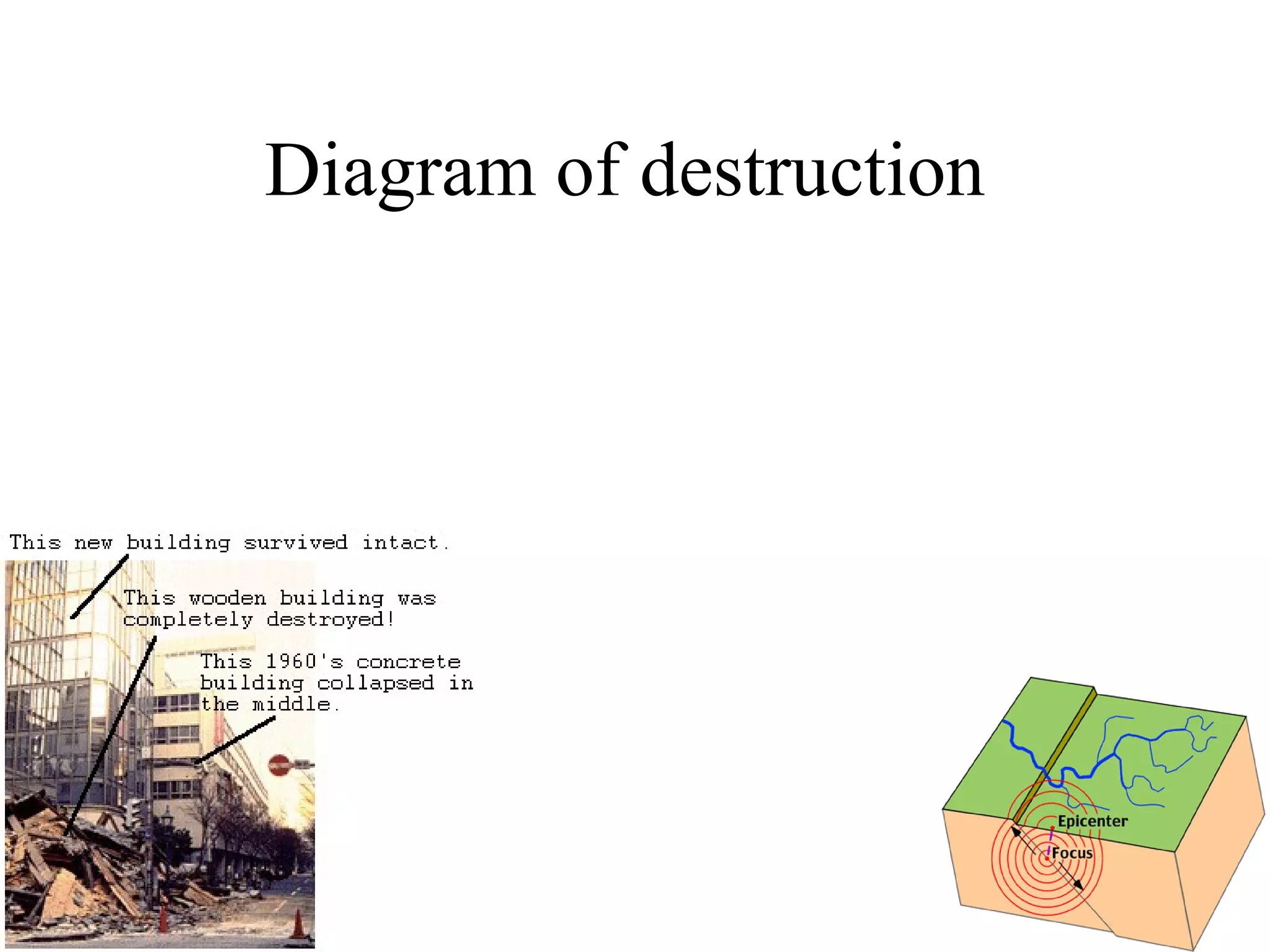Geography key assesment earthquakes | PPT