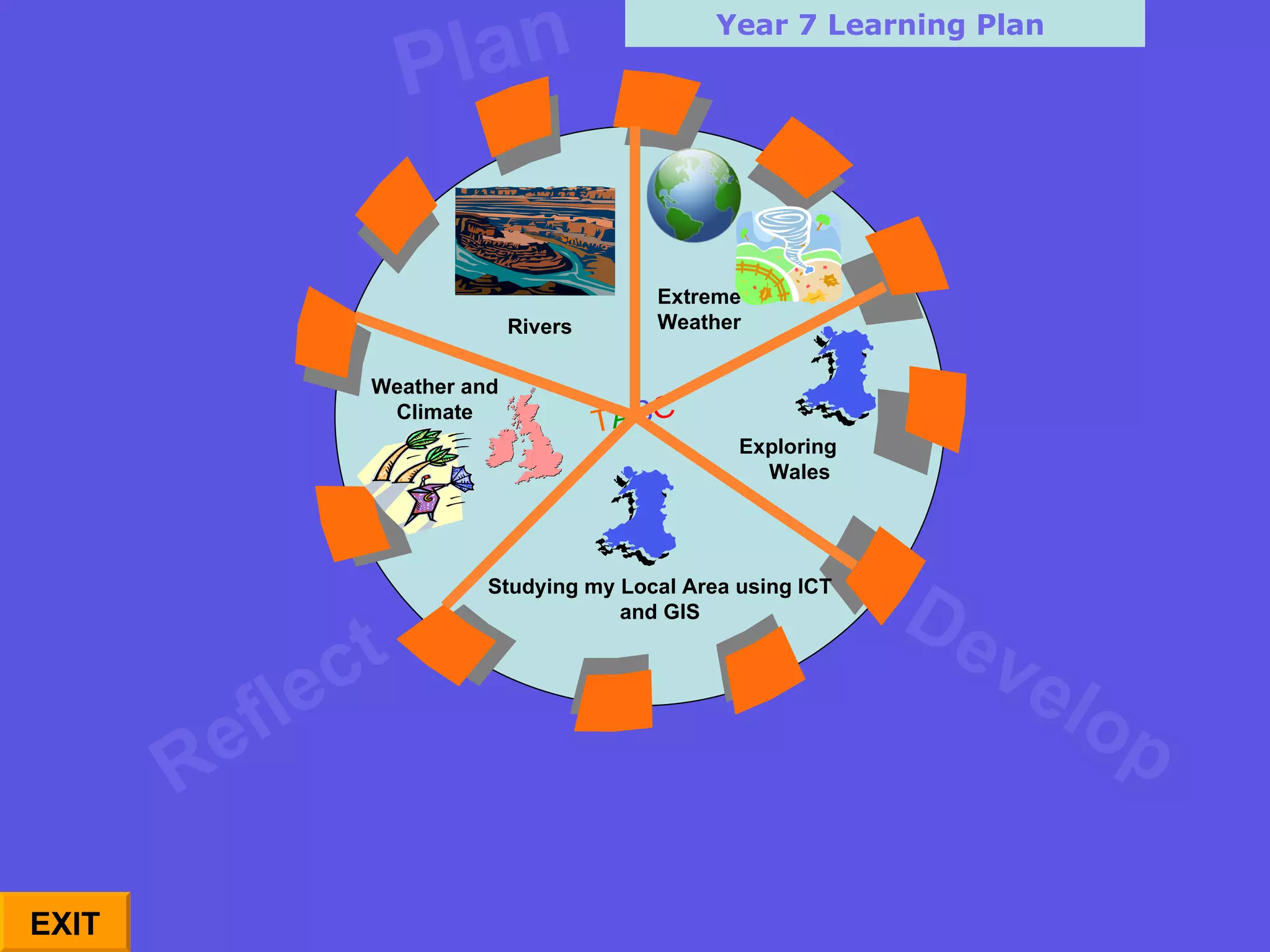 Geography learning plan year 7 | PPT