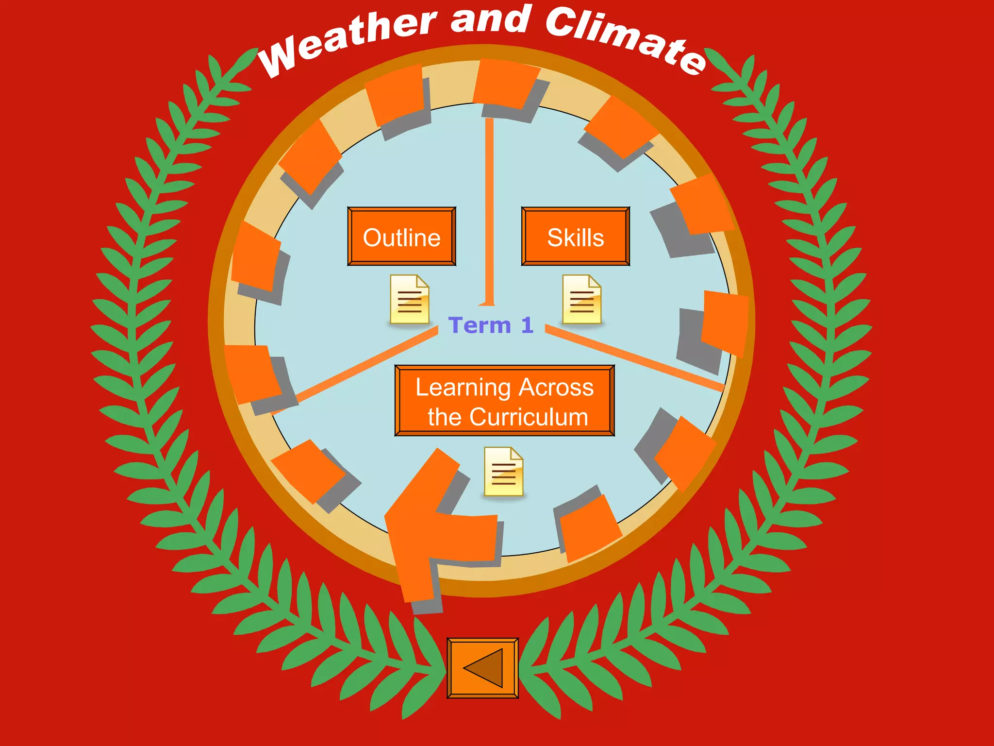Geography learning plan year 7 | PPT