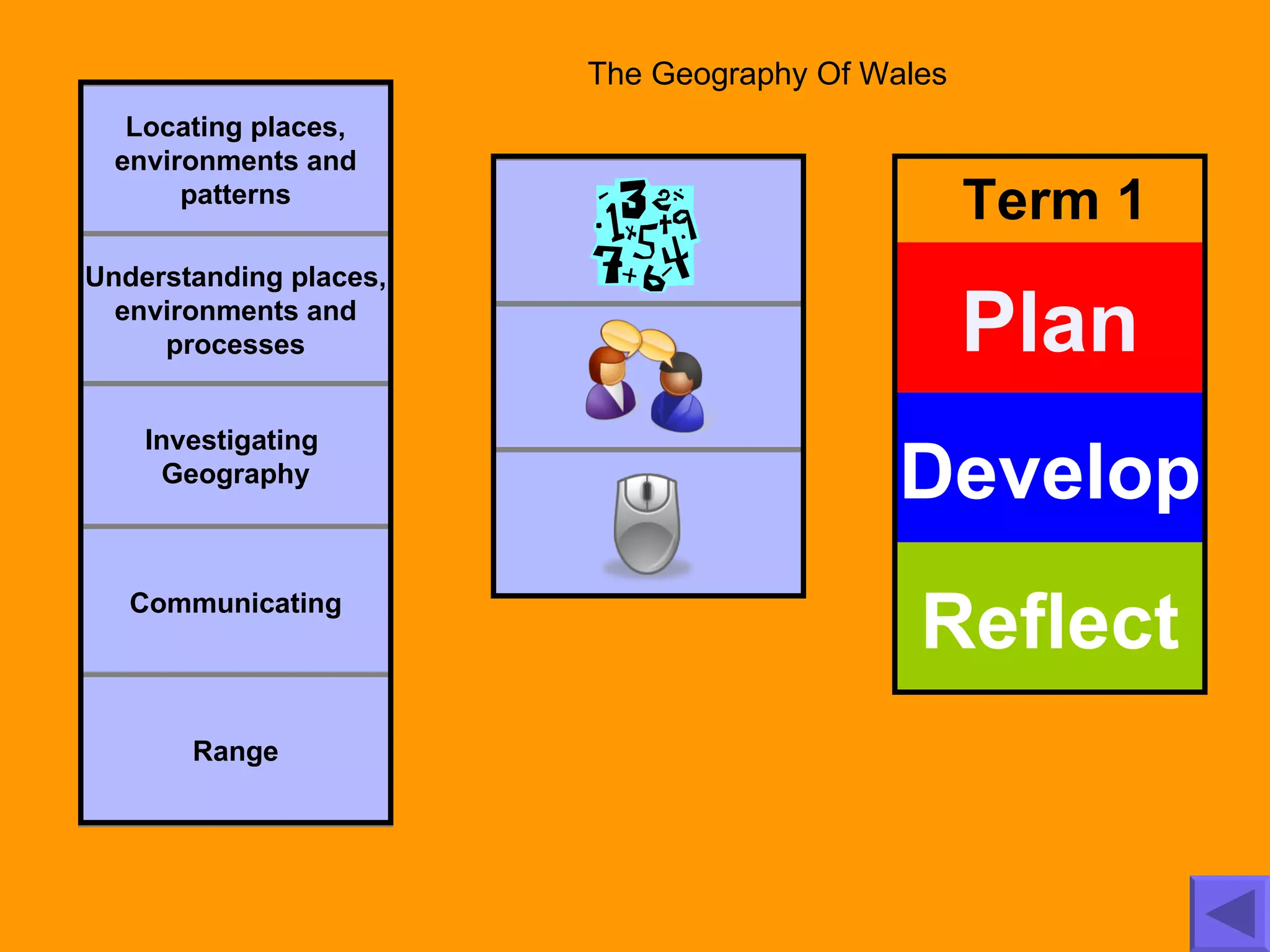 Geography learning plan year 7 | PPT