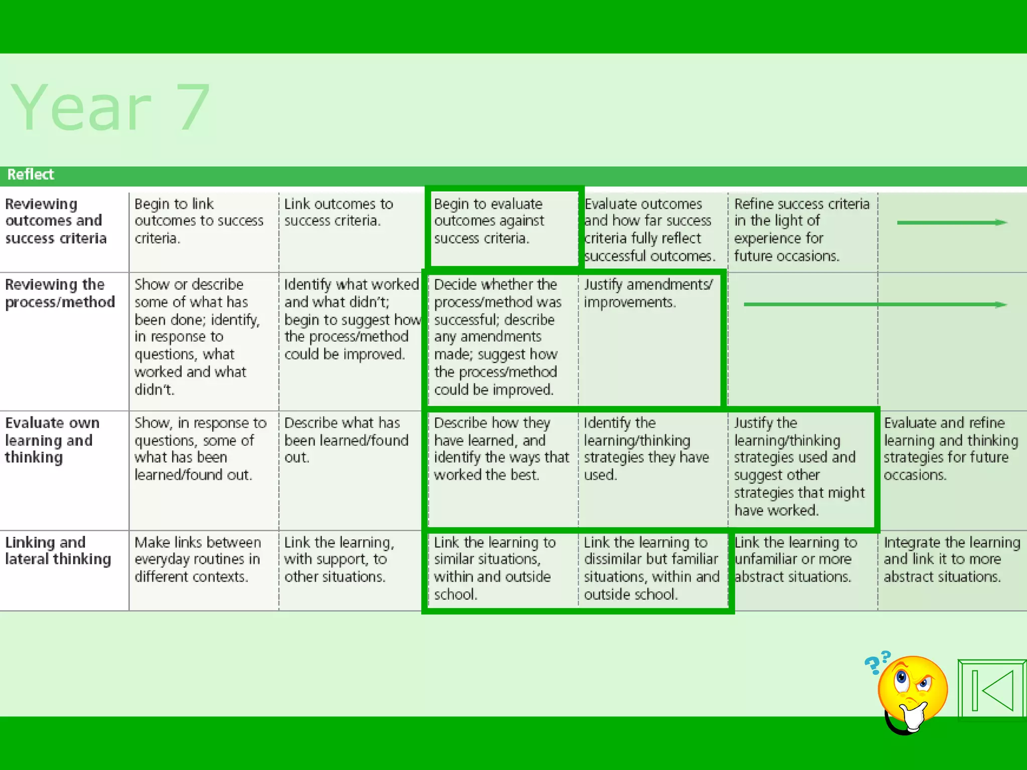 Geography learning plan year 7 | PPT