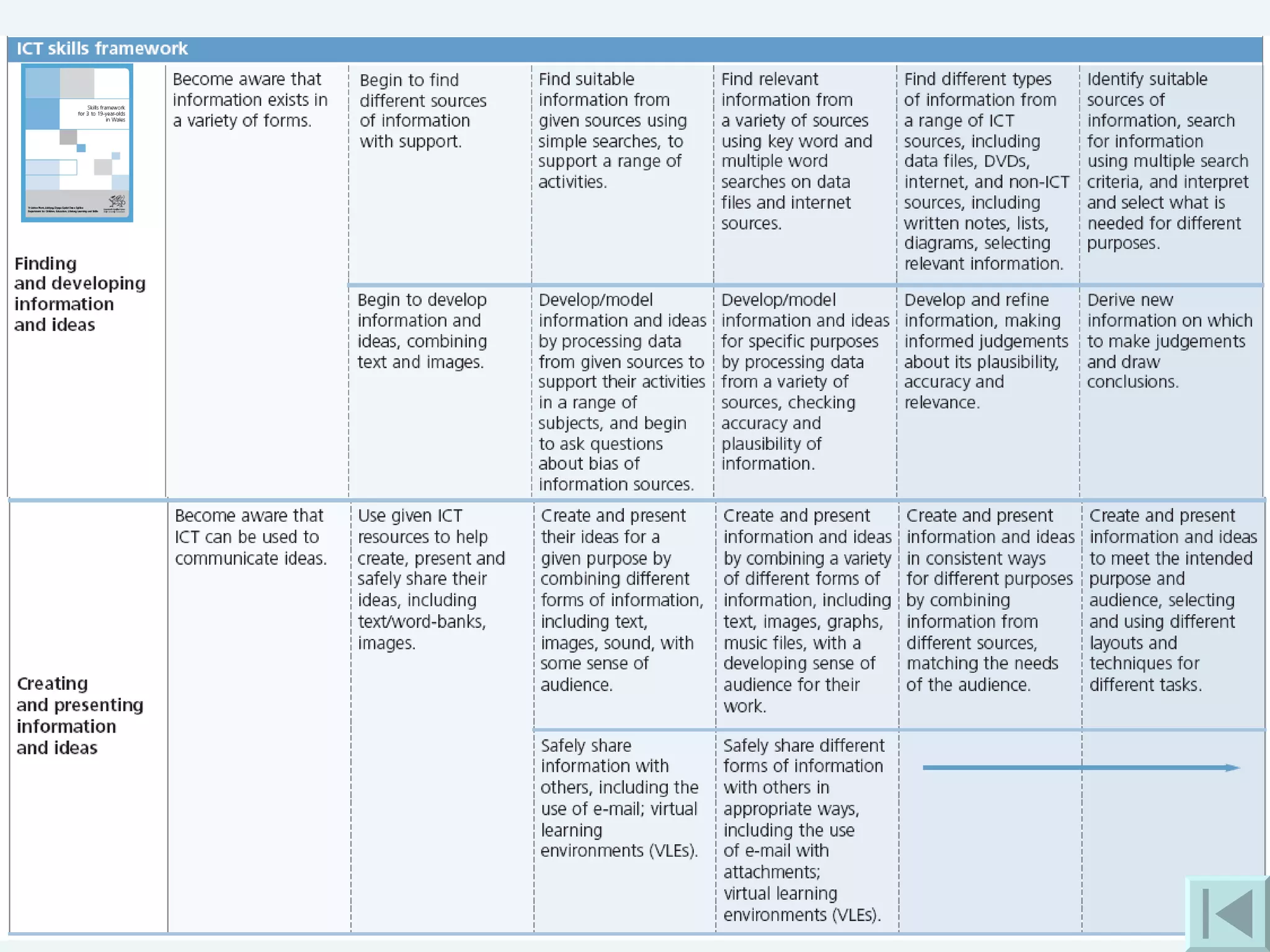 Geography learning plan year 7 | PPT