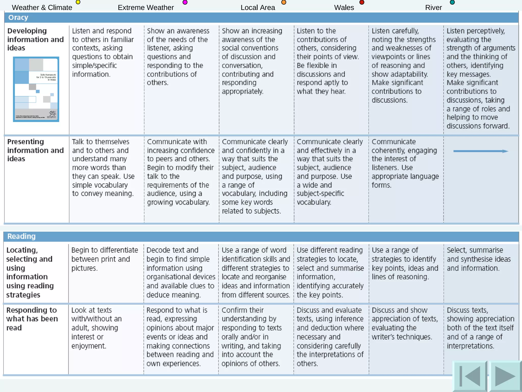 Geography learning plan year 7 | PPT