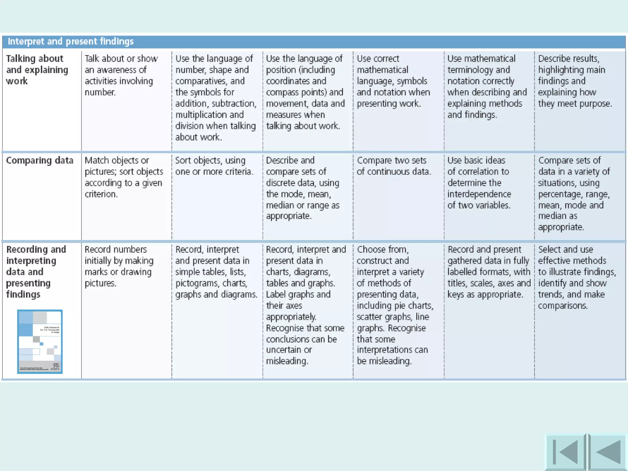 Geography learning plan year 7 | PPT