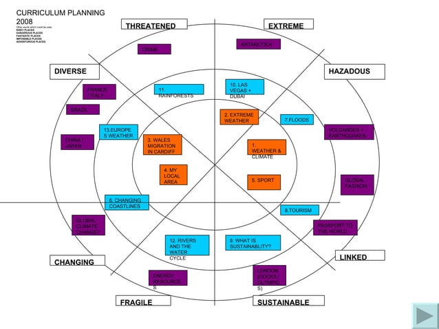 Geography learning plan year 7 | PPT