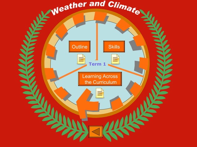 Geography learning plan year 7 | PPT