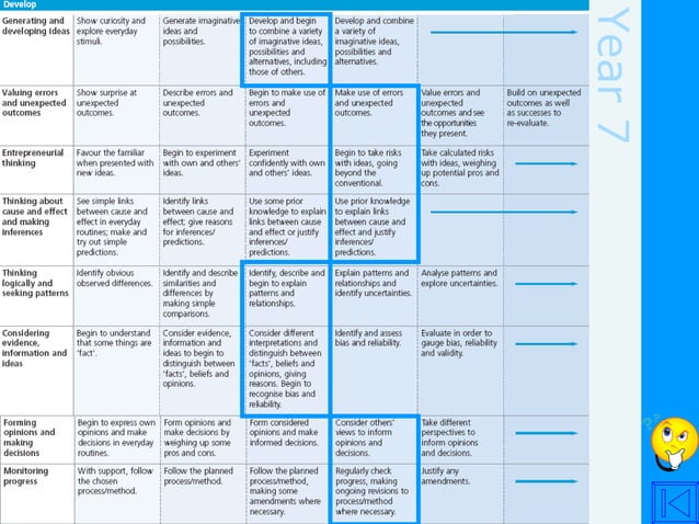 Geography learning plan year 7 | PPT