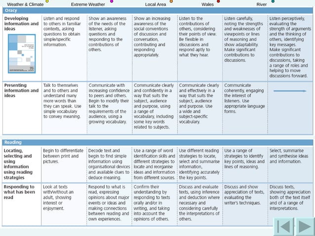 Geography learning plan year 7 | PPT