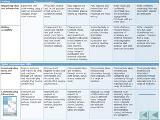 Geography learning plan year 7 | PPT
