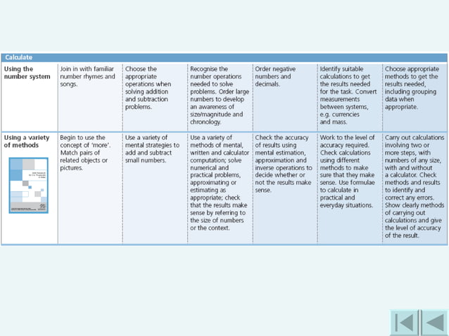 Geography learning plan year 7 | PPT