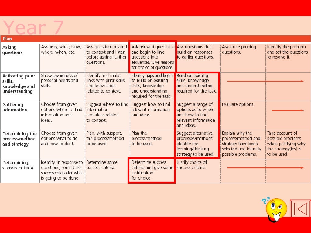 Geography learning plan year 7