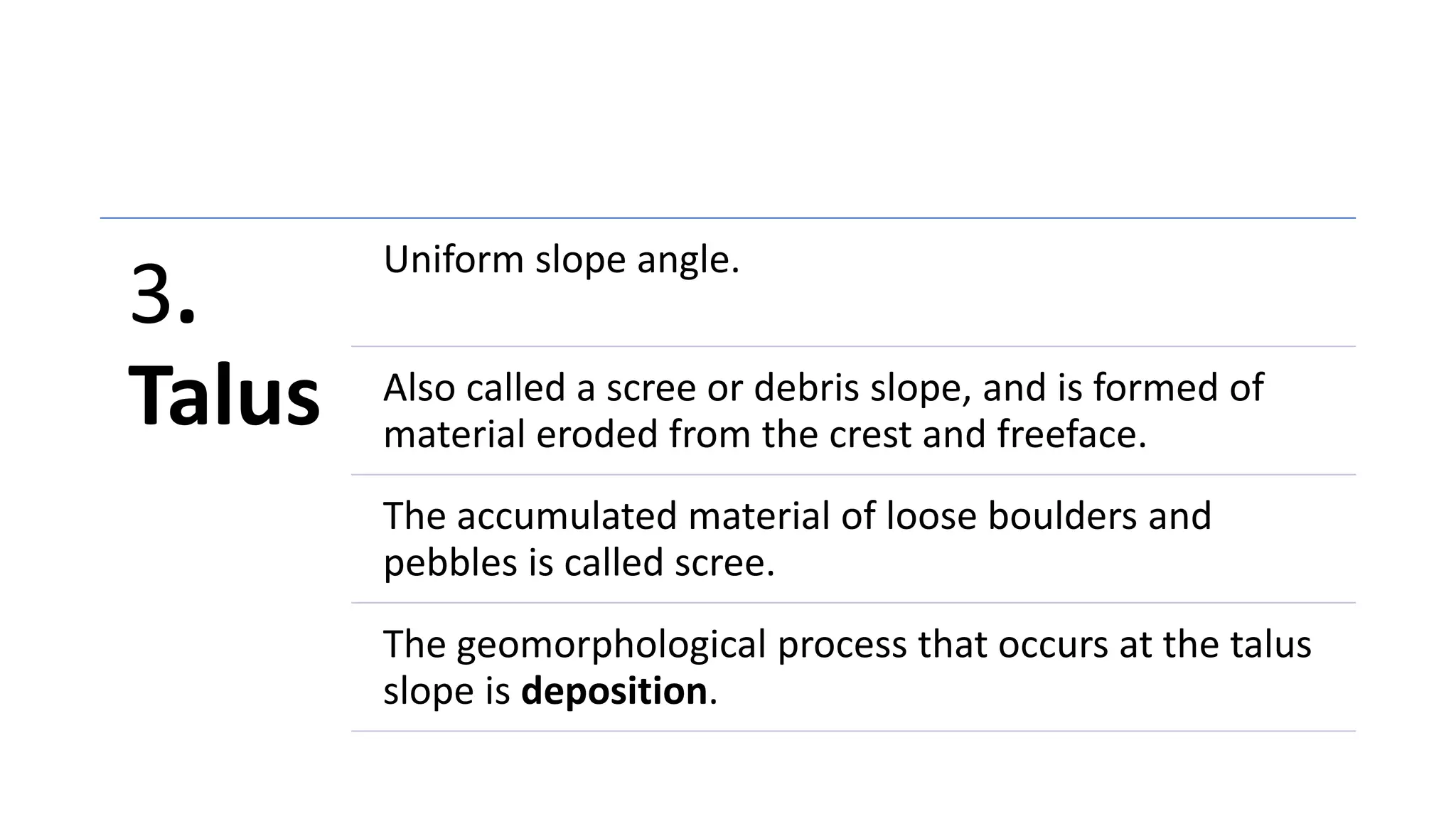 GEOGRAPHY micro lesson Slope.pptx