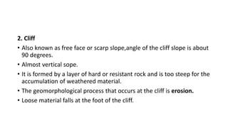 GEOGRAPHY micro lesson Slope.pptx