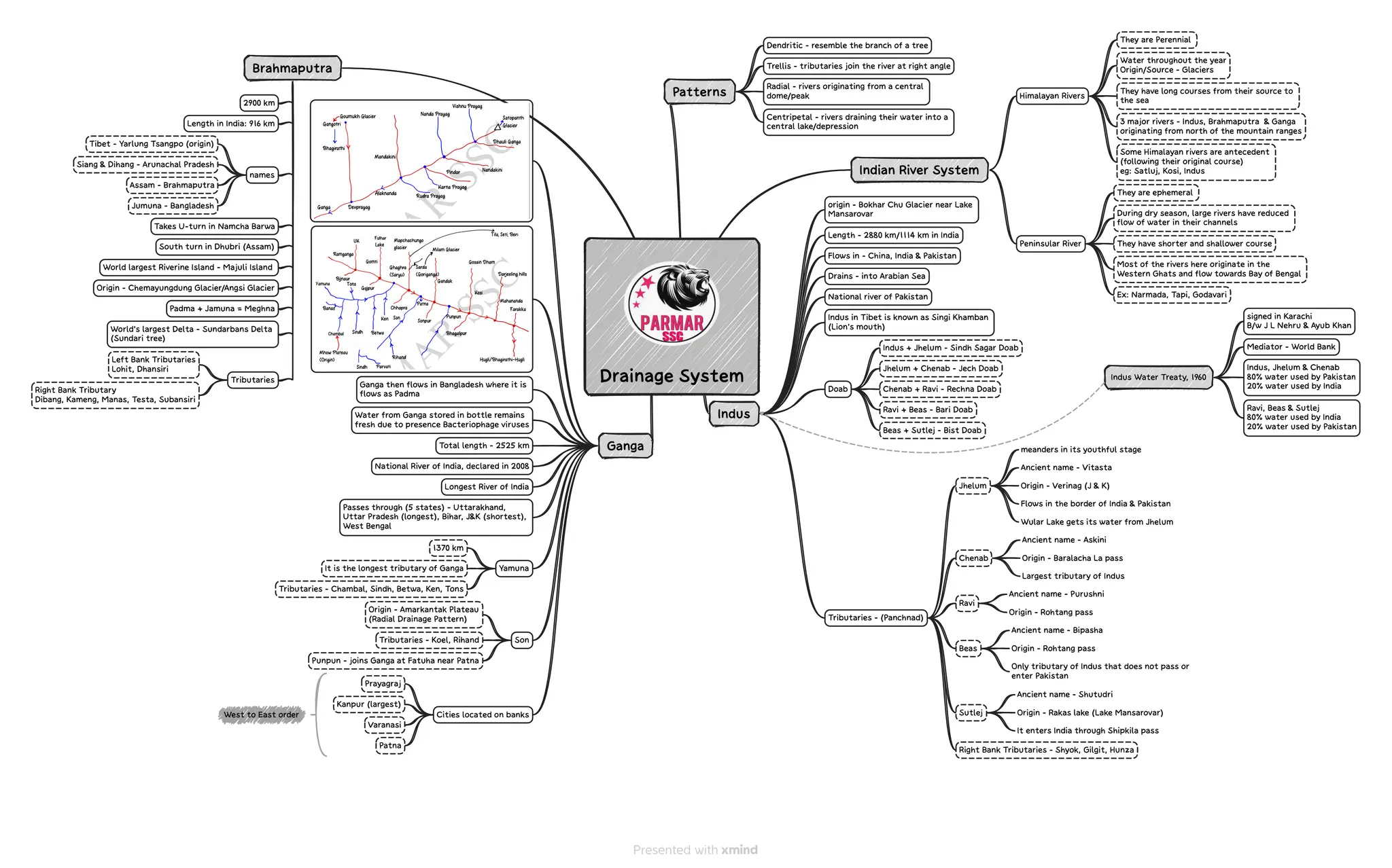 Geography Mind Maps (English).pdf very important | PDF