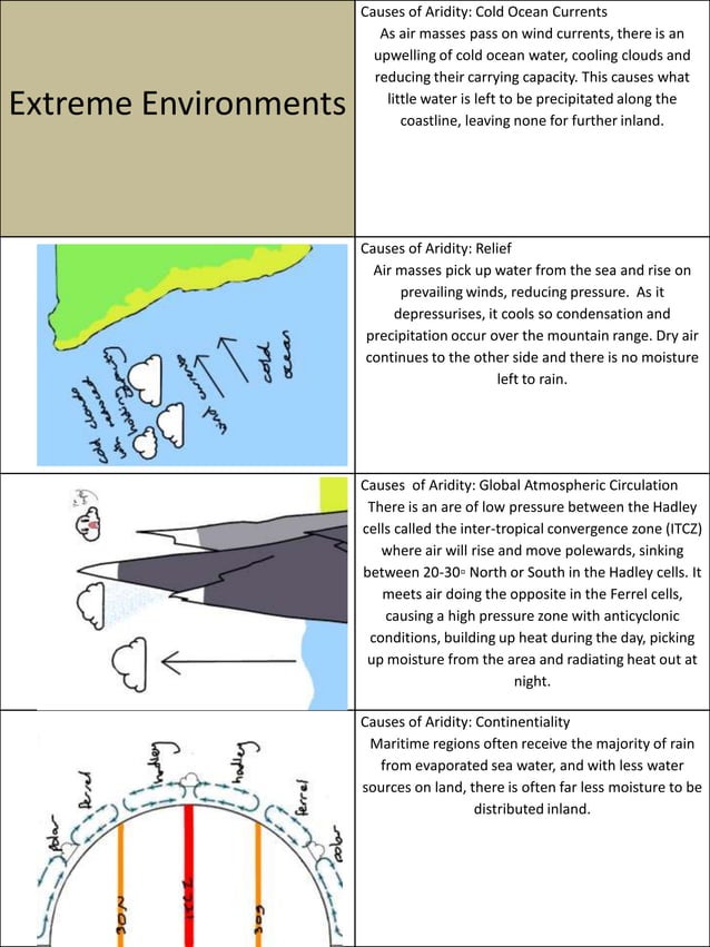 WJEC A2 Geography Extreme Environments | PDF
