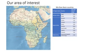 Geography of Africa | PPTX