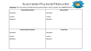 Geography of Australia.pptx