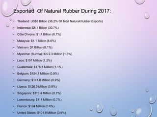 Geography of economic activities ( rubber ) | PPTX