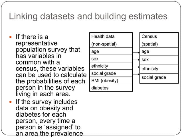 Small area spatial modelling and mapping of health | PPT