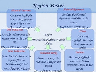 Geography of NC | PPT