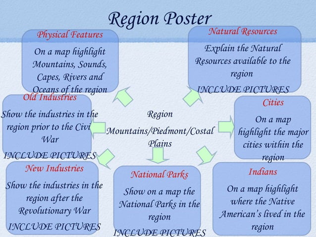 Geography of NC | PPT