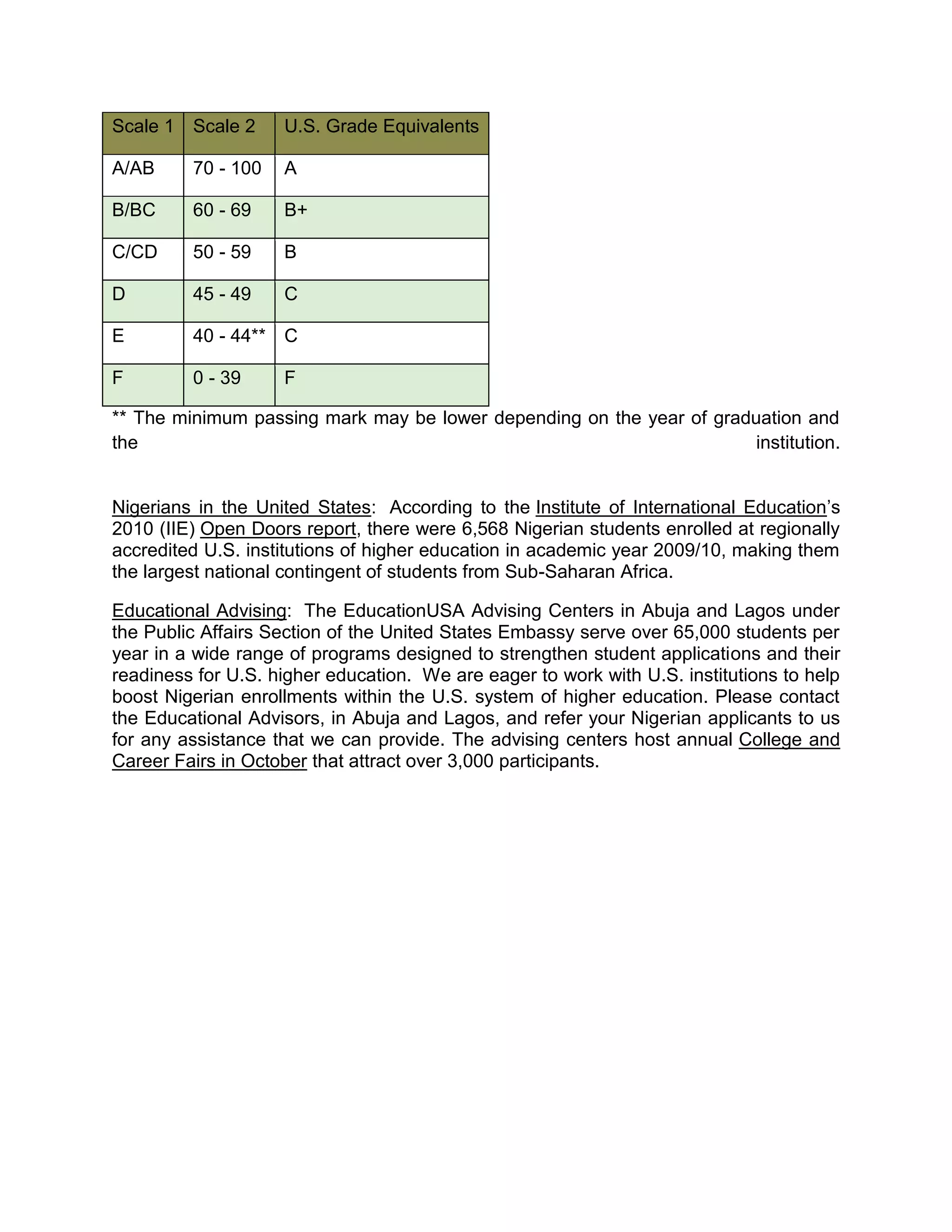 Geography of Nigeria | DOCX