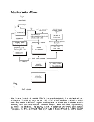 Geography of Nigeria | DOCX