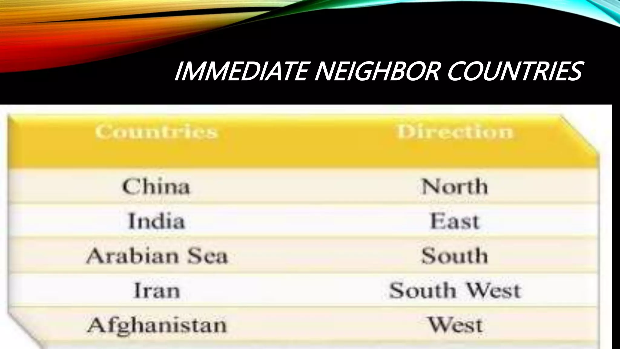 geography of Pakistan.pptx